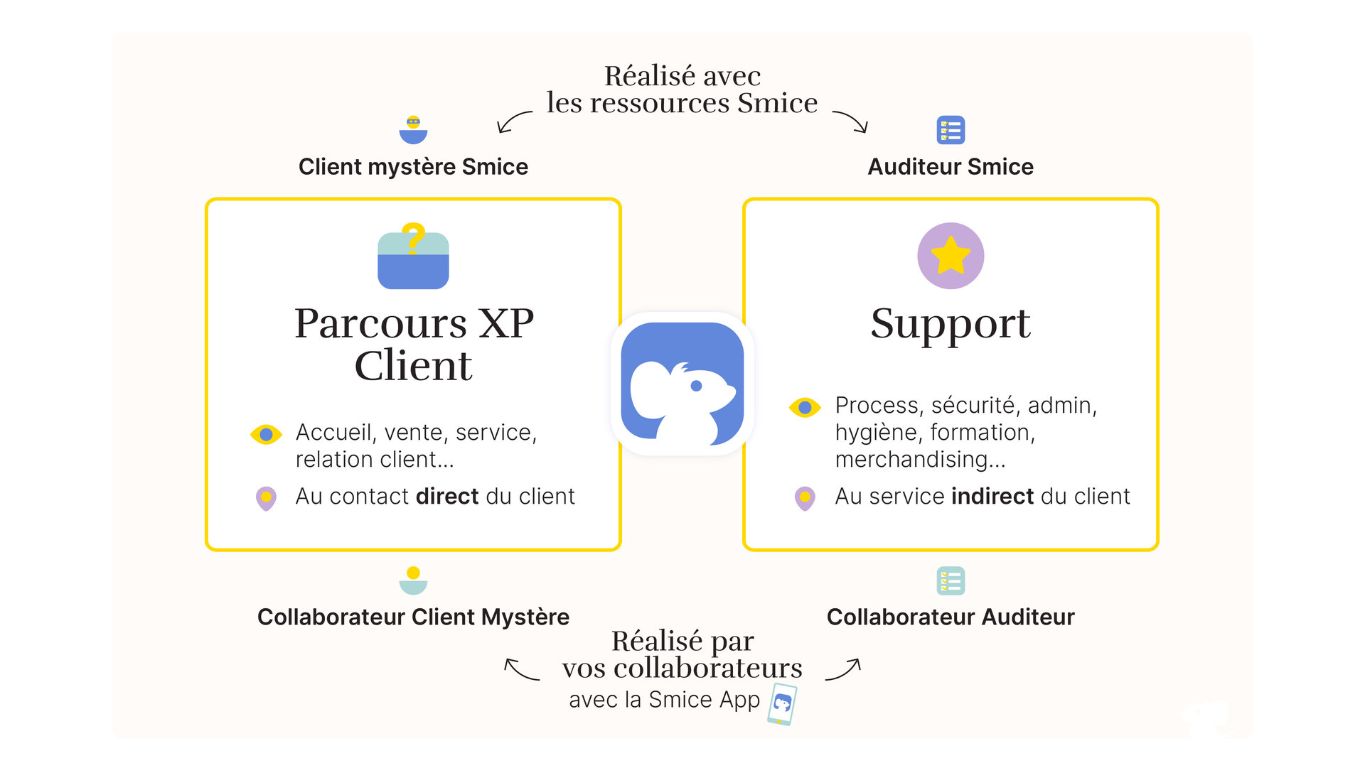 SMICE - Des solutions digitales sur-mesure pour votre entreprise